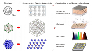Clusters – Nano & Cluster Materials Research Group